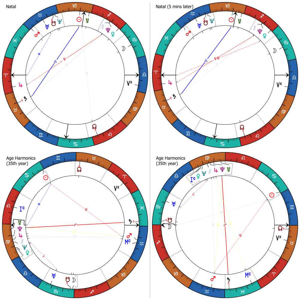 How many people are born with the same chart? : r/AskAstrologers