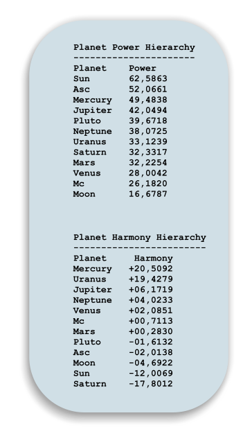 Dominant planet calculator: astro-seek vs astro.com : r/AskAstrologers